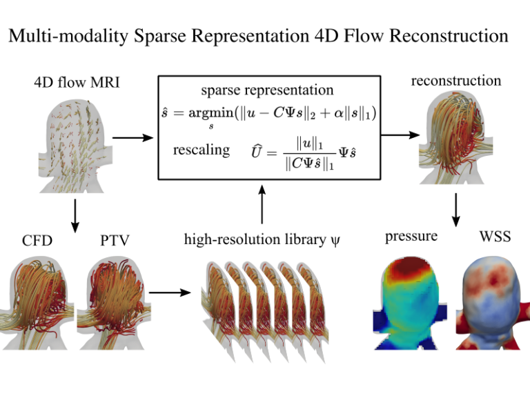 Vlachos Research Group | A multi-modality approach for enhancing 4D ...
